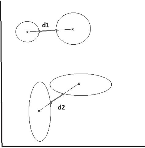 Computation Of The Distance Between Fuzzy Sets Fs And Fsi At A Given A