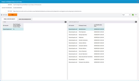 Performing Active Directory Security Assessment Best Active Directory