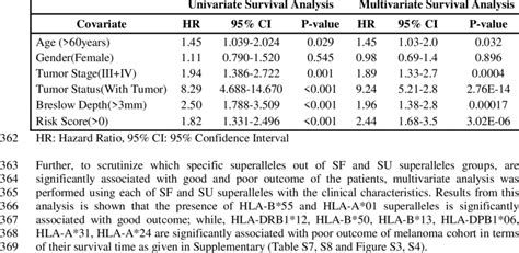 Comparison Of Univariate And Multivariate Analysis 361 Download