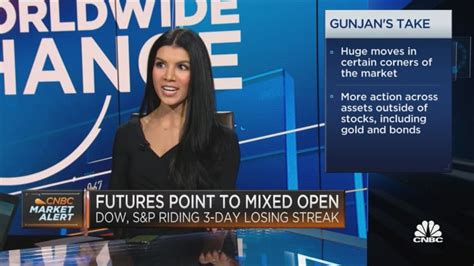 Investors Are Positioning For The Everything Rally To Continue