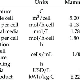 Variables Changed Within Code Based On Cell Type With Variable Download Scientific Diagram