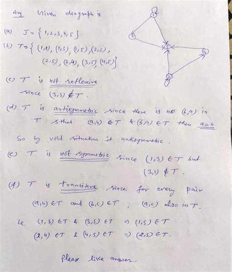 Solved 6 Given The Digraph On The Right For The Relation T On Set