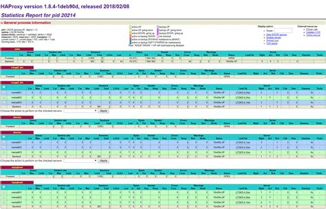 Galera Mysql Cluster With Vips And Haproxy For Ido Mysql And More