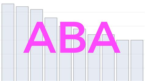 Top 10 Fields That Use Applied Behavior Analysis Aba