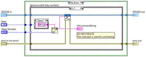 Unit Test Framework And Dynamic Dispatch Ni Community