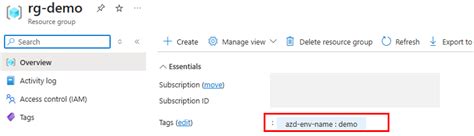 Azure Devops Pipeline Environment Demo Does Not Exist Would You