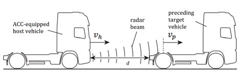 GitHub Wuyenlin Adaptive Cruise Control Mpc MPC Project