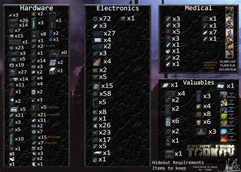 Hideout Requirements Spreadsheet V12 Plz Lmk About Anything Missing