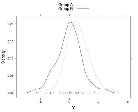 How To Incorporate Updated Line Colours Into Legend Of A Plot In R