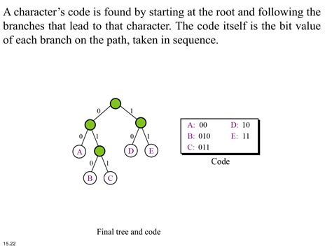 23 Unit Ii Text Compression A Outline Compression Techniques Run Length Codingppt