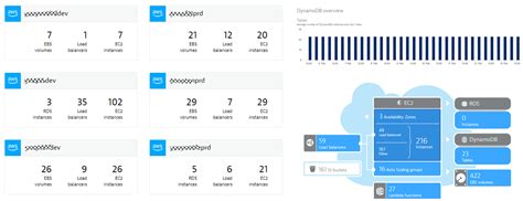 migrating and monitoring hybrid clouds 4 reasons for dynatrace