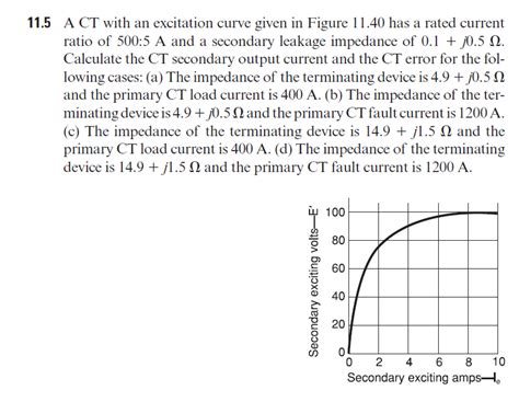 Solved 11 5 ﻿a Ct With An Excitation Curve Given In Figure