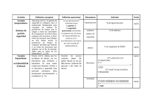 Variables Tesis Variables Definición Conceptual Definición