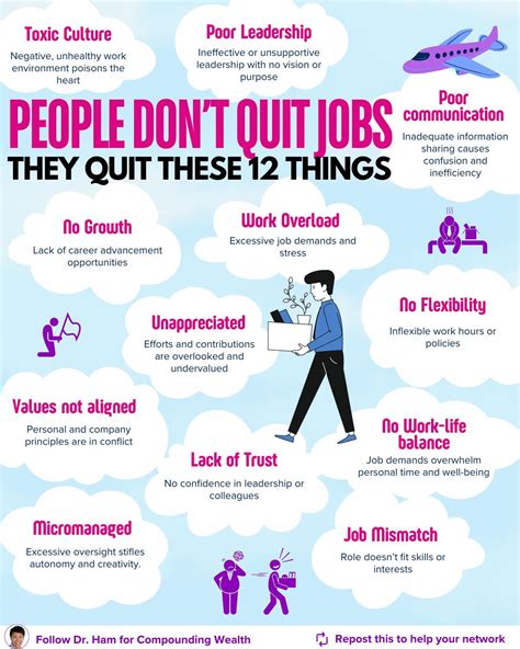 muhammad usman kemal on linkedin people don t quit jobs there is no
