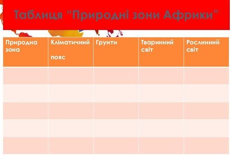 заповніть таблицю, ОЧЕНЬ СРОЧНО ПОЖАЛУЙСТА ДАМ 60 БАЛОВ!!!!! - Школьные ...