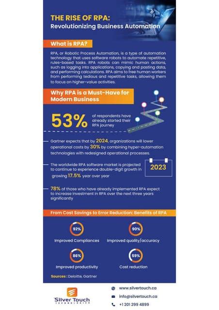 The Rise Of Rpa Revolutionizing Business Automation Pdf