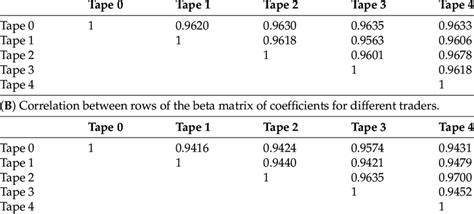 Correlations In The Complex Beta Matrices Of The Linear Regression A Download Scientific
