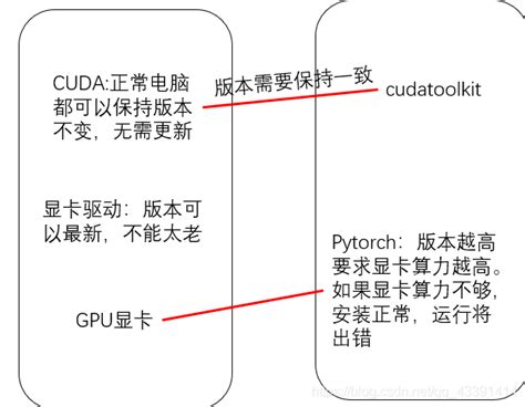 Runtimeerror Cuda Error No Kernel Image Is Available For Execution On The Device Csdn博客
