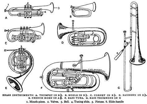 Brass Wind Instruments List
