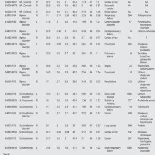 Demographics And Microarray Quality Control Data Download Table