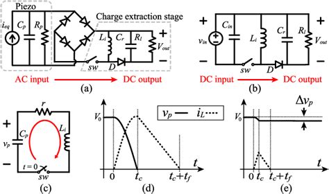 Figure 2 From A Switched Mode Self Sensing Solution For Piezoelectric Synchronous Electric