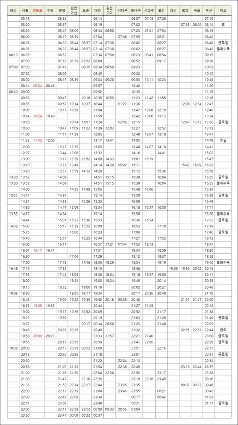 영등포역 Ktx 시간표 요금 예매 경부선 안내 열차 레츠트립 영등포역 Ktx 시간표 요금 예매 경부선 안내 열차 레츠트립