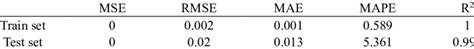 Results Made By Adaboost Methods Download Scientific Diagram