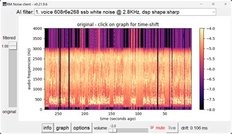 How To Set The Input Level RM Noise