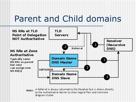 Ppt Module 7 Powerpoint Presentation Free Download Id5121921