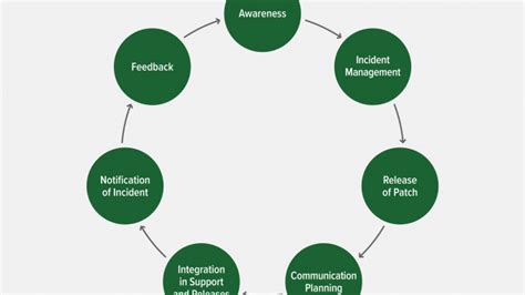Mitigating Security Vulnerabilities Quickly And Easily With Nginx Plus 지락문화예술공작단