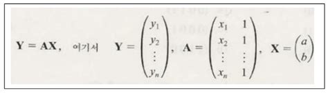 ML Basic Of Regression