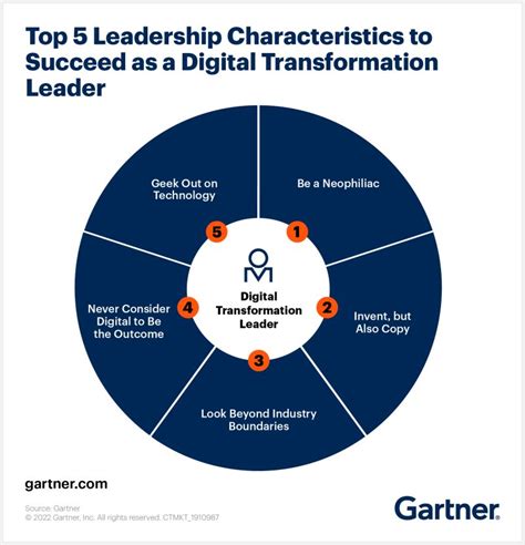 Gartner On Linkedin Gartnerit Cio Digitalleadership