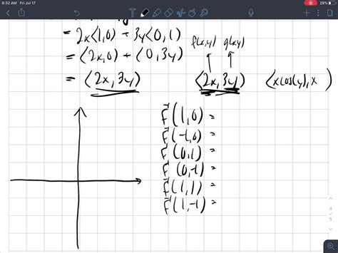 solved describe each vector field by drawing some of its vectors 𝐅 x