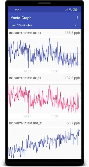 Yocto Graph Improvements