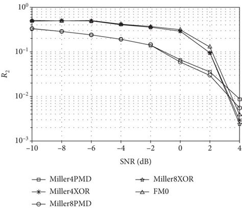 Decoding Efficiency Of The Second Tag Download Scientific Diagram