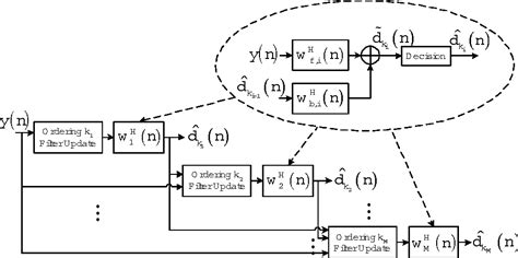 Figure From A Square Root Adaptive V BLAST Algorithm For Fast Time Varying MIMO Channels