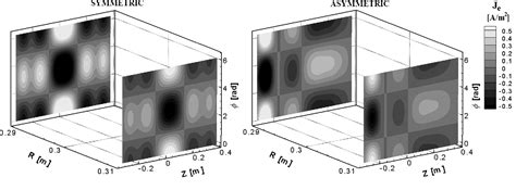 Figure 5 From Analysis Of Transient Eddy Currents In Mri Using A