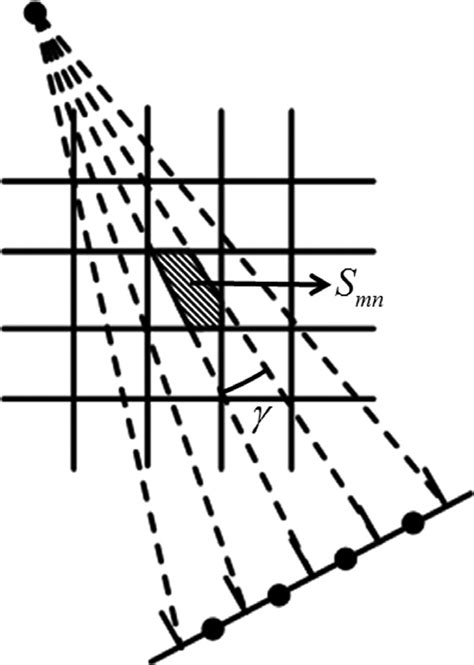 area integral model assuming a fan beam geometry download scientific