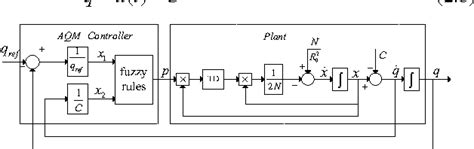 Figure 1 From A Robust Aqm Algorithm Based On Fuzzy Inference