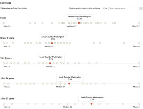 Easier Census Data Browsing With CensusReporter FlowingData