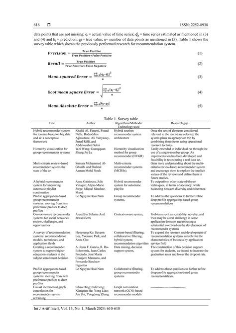 Personalized E Commerce Based Recommendation Systems Using Deep Learning Techniques Pdf