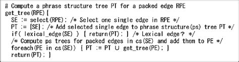 Algorithm For Obtaining A Phrase Structure Tree Download Scientific