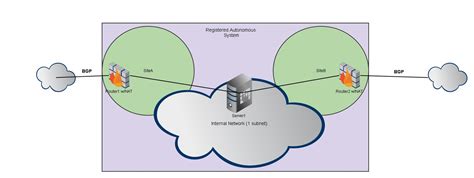 Multihomed BGP And NAT Network Engineering Stack Exchange