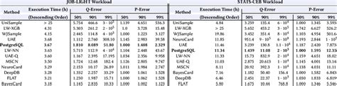 Comparison Between Q Error And P Error Download Scientific Diagram
