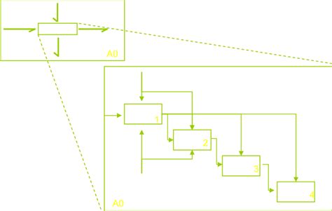 A Schematic Representation Of The Modelling Logic Used In Idef0 Download Scientific Diagram