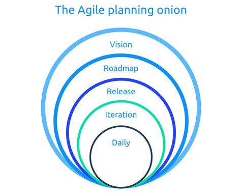 A Guide To Agile Planning Hubstaff Tasks
