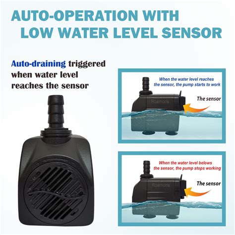 Automatic Submersible Pump With Level Sensor Review Hydroponic Gardening
