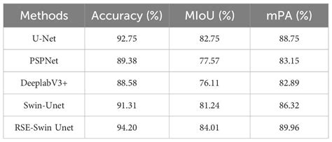 Frontiers Constructing Segmentation Method For Wheat Powdery Mildew Using Deep Learning