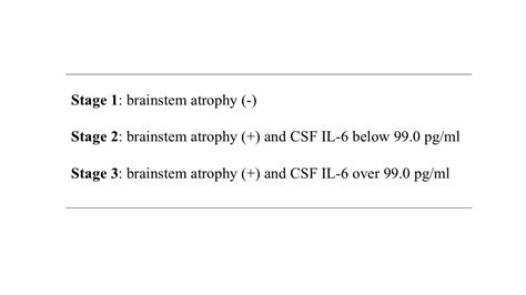 Development Of Severity Classification Criteria For Introduction Of Infliximab For Chronic