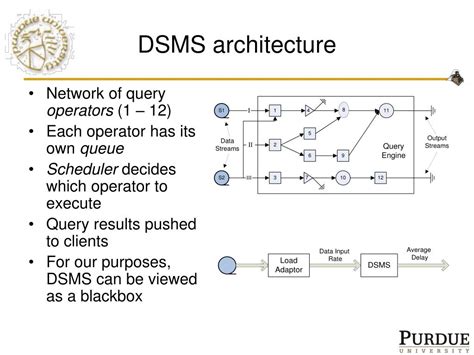 PPT Control Based Quality Adaptation In Data Stream Management Systems DSMS PowerPoint